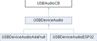 Arduino Audio Tools USBAudioCB Class Reference