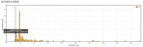 Leetcode 905 Sort Array By Parity按奇偶校验排序数组 Java题解奇偶校验java、 Csdn博客