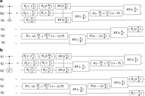 Three Qubit Composite Gates Three Qubit Composite Gates Using Xxχ Download Scientific
