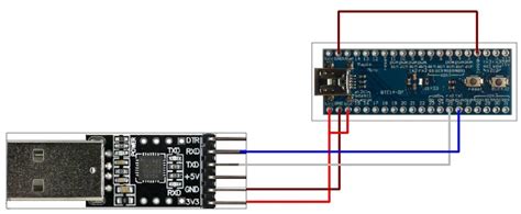 Maple Mini Stm32f103rcbt6 Fejlesztői Lap Bitek Mindenhol Avagy