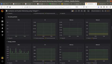 Container And System Monitoring With Docker Telegraf Influxdb And Grafana On Aws By Prachi