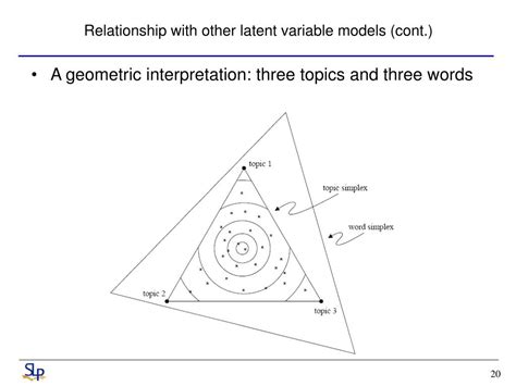 Ppt Latent Dirichlet Allocation Powerpoint Presentation Free Download Id4616952