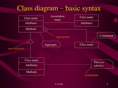 Ppt Class And Object Diagrams Powerpoint Presentation Free Download Id3876072