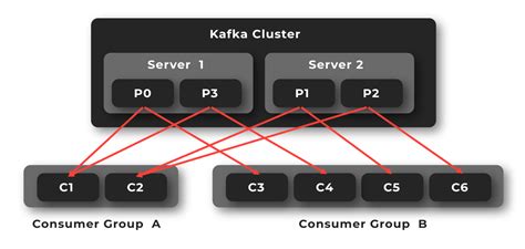 What Is Apache Kafka And What Are Kafka Use Cases Developers Kit