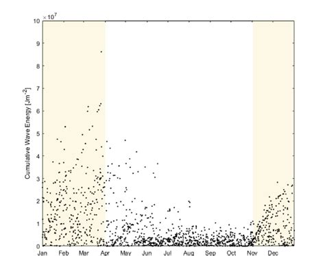 6 100 Simulations Of Randomly Generating 14 Turbidity Currents During