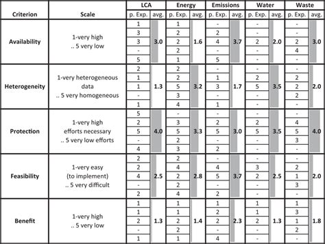 Multi‐criteria Assessment Of Use Cases By Data Analysis Experts—per Download Scientific Diagram