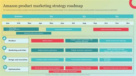 Amazons Marketing Plan To Improve Customer Engagement Amazon Product