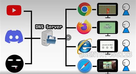 Sorillus V72 Remote Administration Tool Rat Demonstration