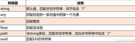 flask笔记 csdn博客