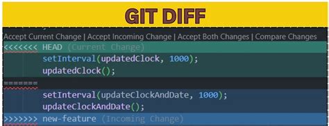 ⚡ Git Workflow Add Commit Push Pull By Pankaj Kholiya Medium