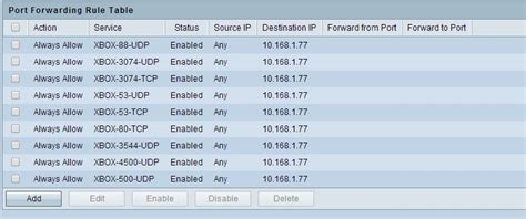 Rv220w Port Forwarding Not Working Cisco Community