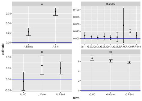 8 3 different time series observing a rw marss r package
