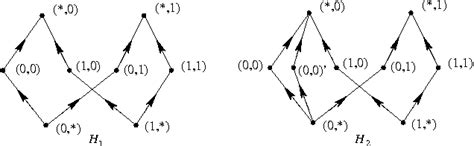 Figure 1 From Counting Problems And Clones Of Functions Semantic Scholar