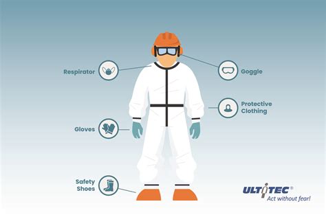 Donning Hazmat Ppe