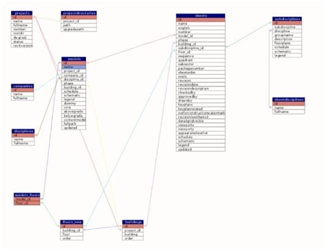 Open Database Connectivity How To Export A File In Revit Software