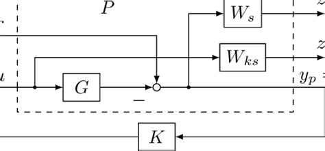 Generalized Plant For The H∞ Control Design Download Scientific Diagram
