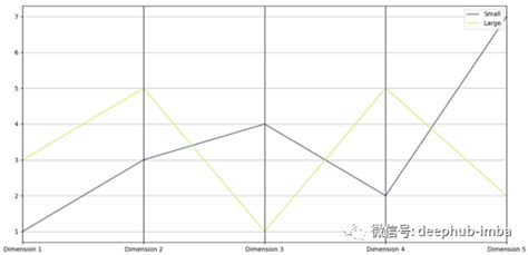 个可以帮助pandas进行数据预处理的可视化图表 阿里云开发者社区