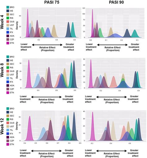 Treatment Effects On Psoriasis Area And Severity Index PASI And Download Scientific