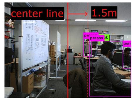 Object Recognition Performed On An Image Download Scientific Diagram