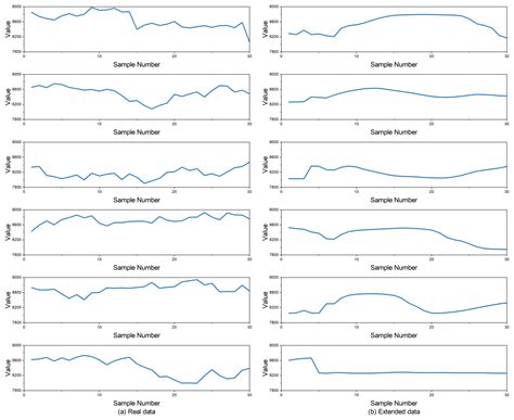 Time Series Data Augmentation For Energy Consumption Data Based On Improved Timegan