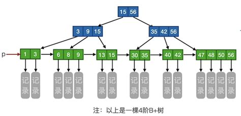 Python 如何使用 Python 调用 Dify 工作流服务实现自动化翻译