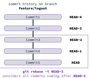 Git Squash Commits Un Guide Avec Des Exemples DataCamp