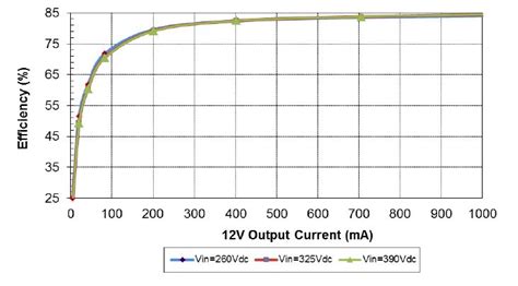 PMP8678 High Voltage Input 184Vac707Vac To 12V 1A 3 3V 100mA Non Isolated Flyback Reference