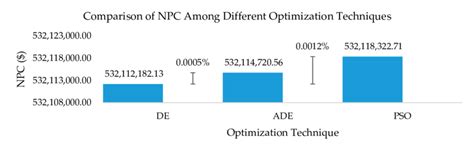 State Machine Optimization Techniques For Npc Behavior In Seed7