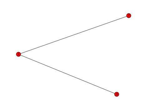 Python How Can I Extract All Possible Induced Subgraphs From A Given