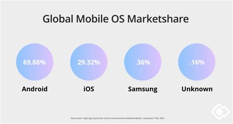App Development In Cloud Bridges The IOS Vs Android Divide