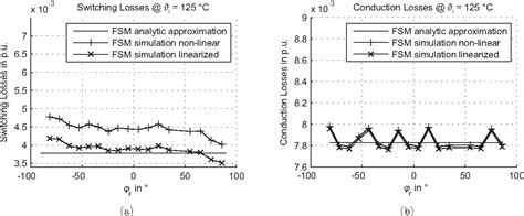 Figure 1 From Design Of A Pwm Current Source Rectifier For High Power Induction Melting