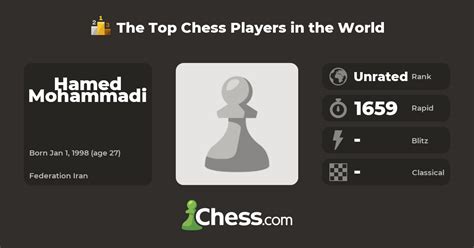 Hamed Mohammadi Top Chess Players