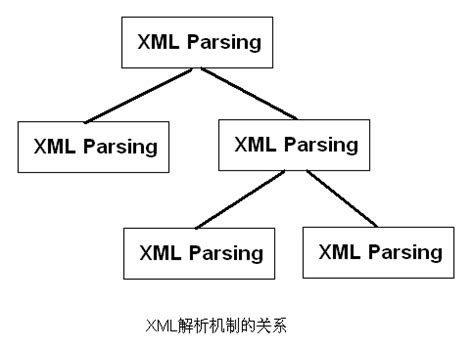 XML 百科