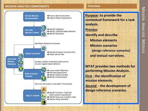 Ppt Mtat Mission Task Analysis Tool Powerpoint Presentation Free