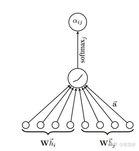 【论文阅读笔记】graph Attention Networks 知乎