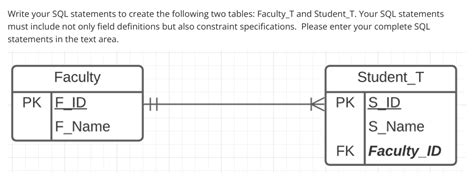 Solved Write Your Sql Statements To Create The Following Two