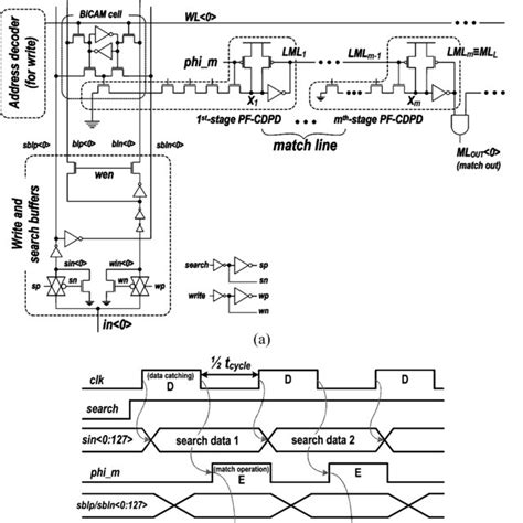 A Circuit Along The Critical Path And B Operating Waveforms