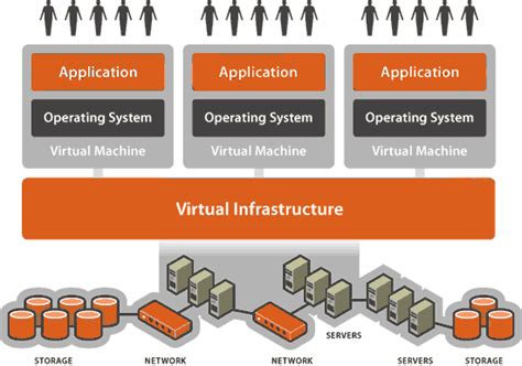 Virtual Infrastructure Solutions