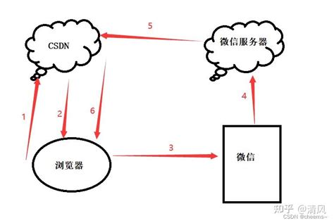 websocket协议介绍与基于reactor模型的websocket服务器实现 知乎
