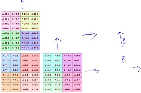 solved how to generate grid with offset and assign value page 2