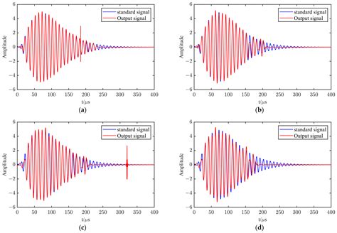 Research On Eloran Weak Signal Extraction Based On Wavelet Hard