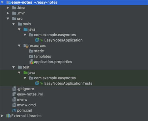 Spring Boot MySQL JPA Hibernate Restful CRUD API Tutorial CalliCoder