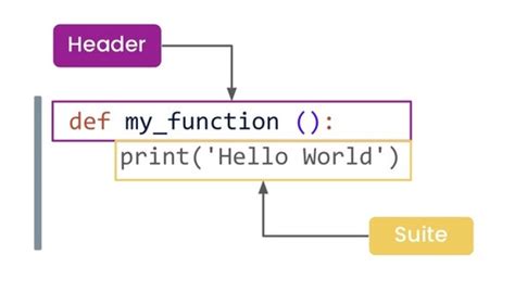 Computer Science Python Programming Q1 Definitions Flashcards Quizlet