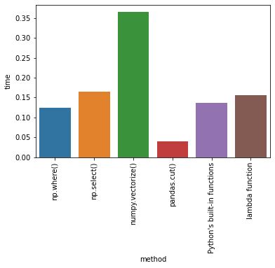 Python Numpy Where With Multiple Conditions Stack Overflow