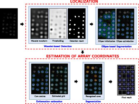 overview of our tma de arraying approach the proposed atmad approach