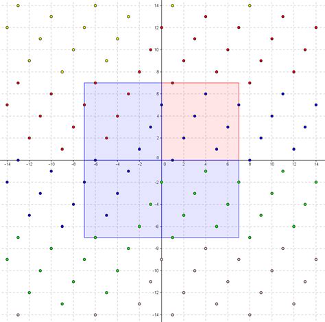 Modular Arithmetic Solving To Find The General Equation With A Mod Equation Mathematics