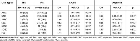 Multiplanar Computed Tomographic Analysis Of Frontal Cells According T Rmi