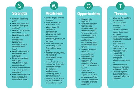 How To Create A Swot Analysis Examples