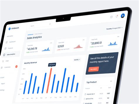 Sales Analytics Dashboard By Farhan Fauzan On Dribbble