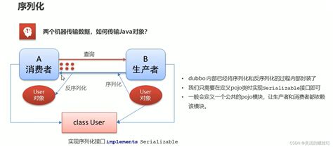 dubbo入门 duubo retries 1 csdn博客
